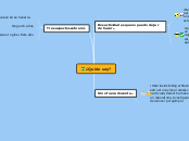 ¿Quién soy? - Mind Map